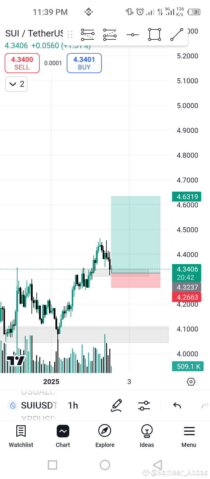 *$SUI Future Trade SIGNAL With 90% Accuracy 📉 💥* 🚦 *COI | Sameer_Abbas on Binance Square