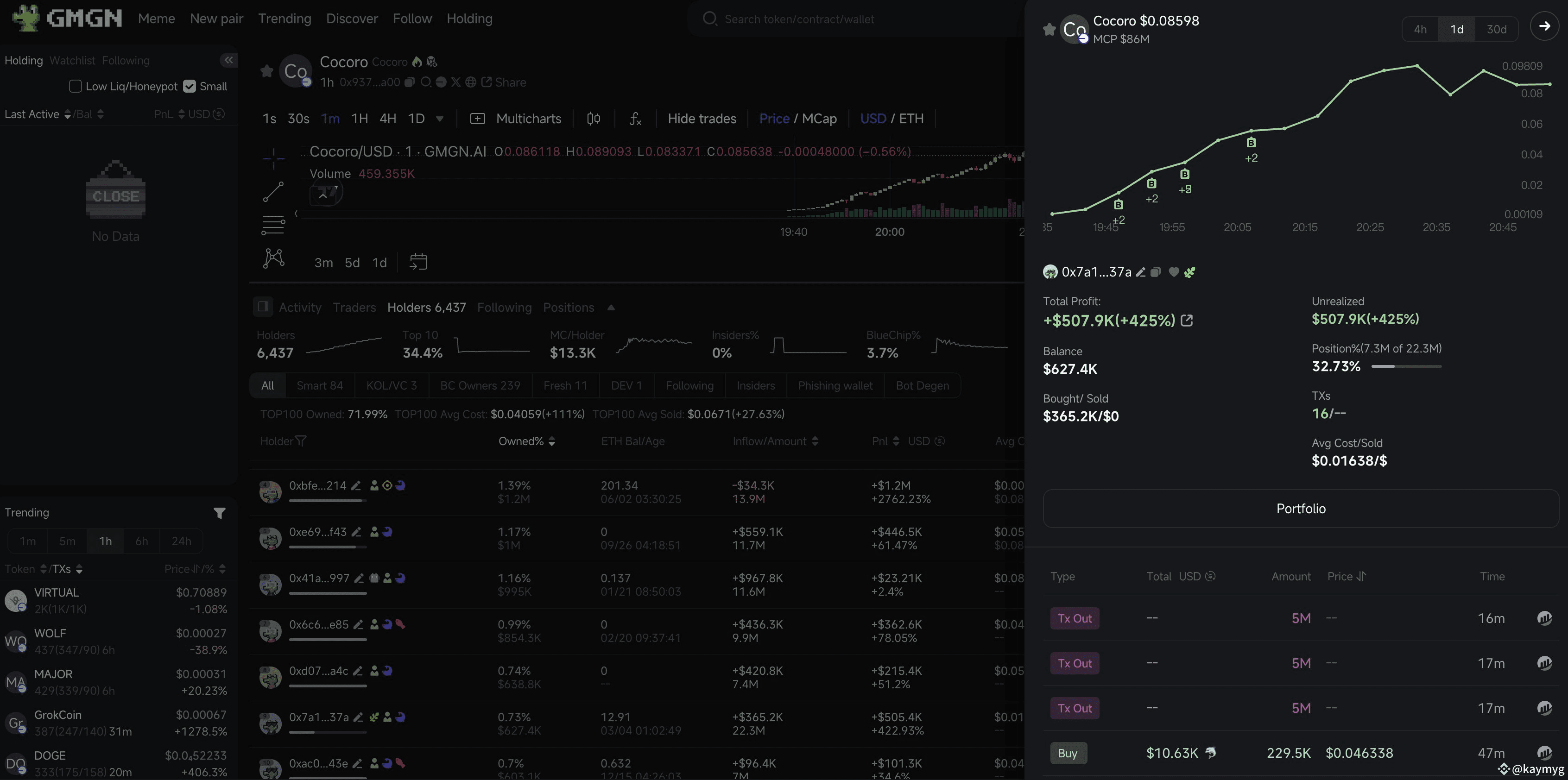 #Lookonchain #COCORO reached a market cap of $100M in less | kaymyg on ...