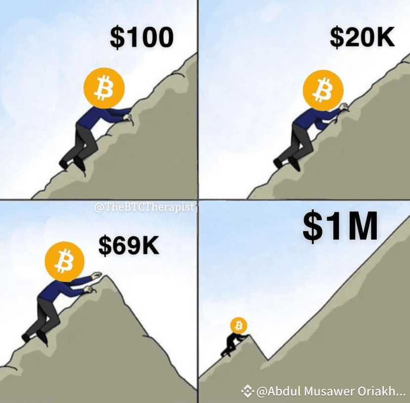 $bitcoin is just getting started. | Abdul Musawer Oriakhil on Binance ...