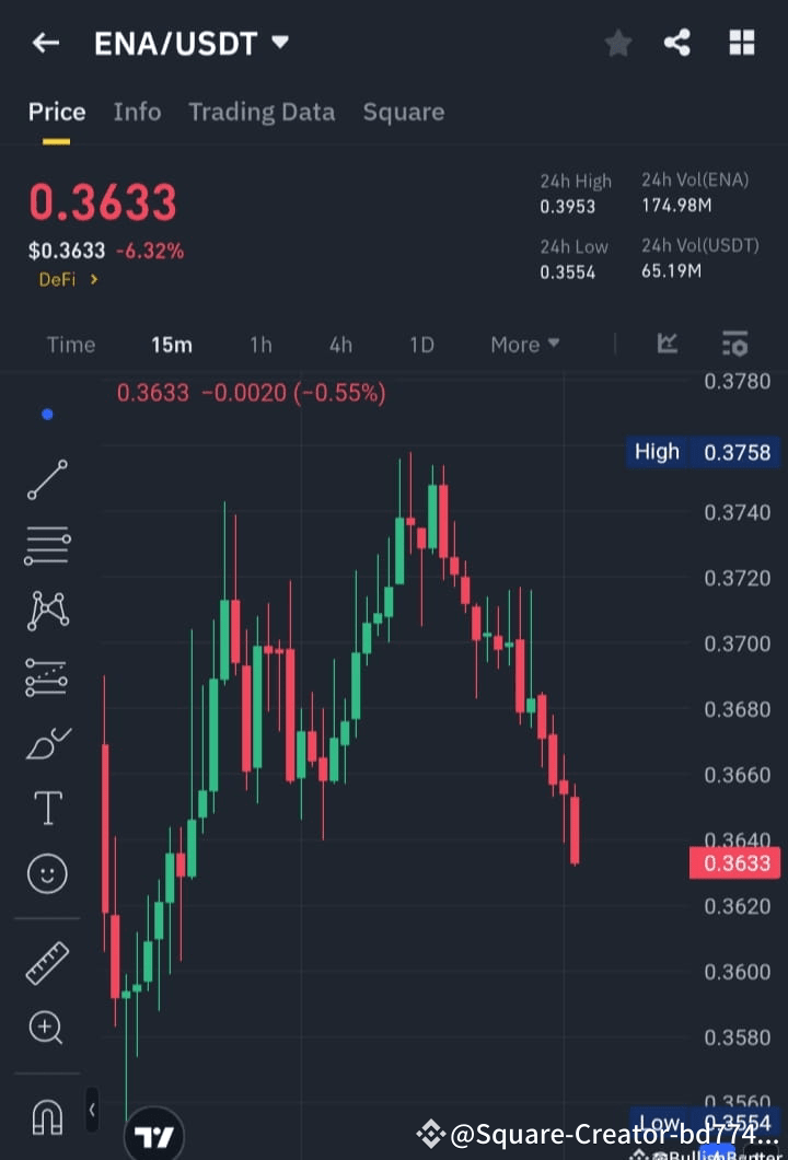 🚀 $ENA /USDT Price Update: Is a Rebound Coming? Key Levels | Square-Creator-bd774793f on Binance ...
