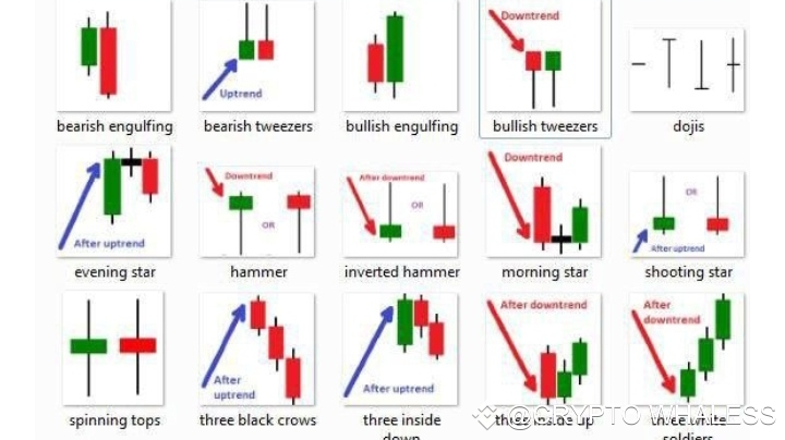 🚨How Beginners Can Turn $50 Into $1000 Using 5 Minute Candlestick ...