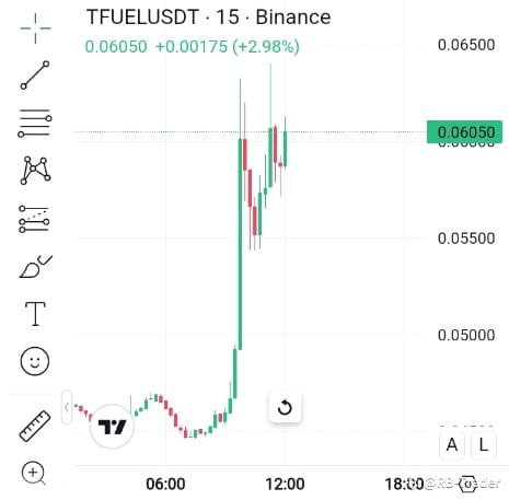 $TFUEL 🔥💯 /USDT Technical Analysis – Binance Entry Level | RB-Trader Official on Binance Square