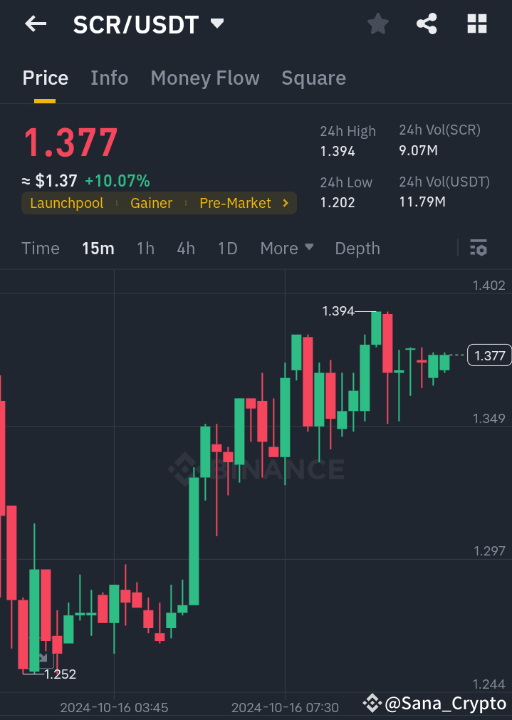 🚀 $SCR /USDT Update: Bullish Momentum Building! 🚀 The pri | Sana_Crypto on Binance Square