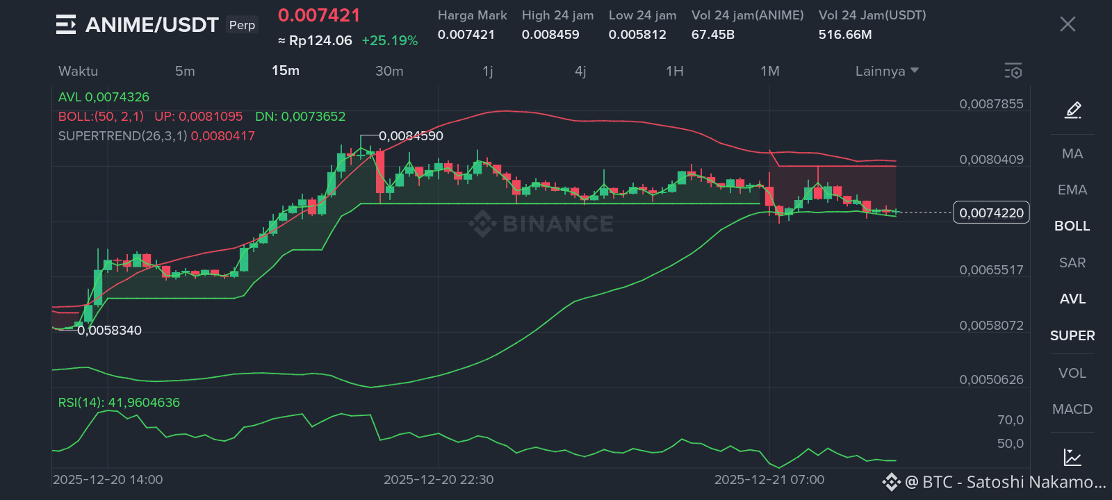 $ANIME has been revealed in the private community long now | BTC ...