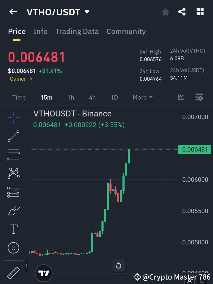 $VTHO /USDT Big Bullish Momentum! 🔥 Ready To The Next Move | Crypto Master 786 on Binance Square