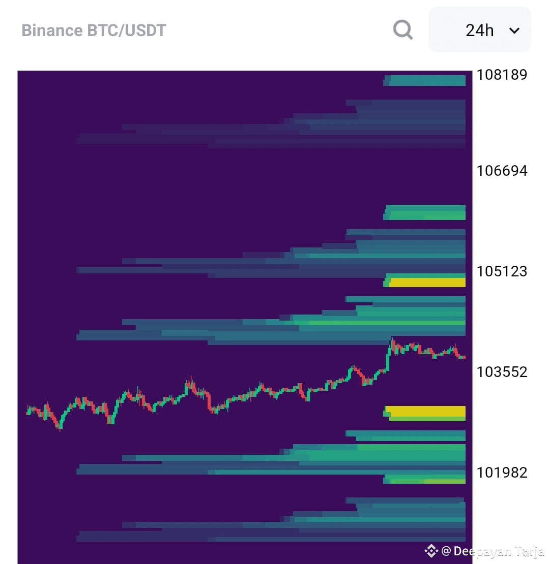 🚨 $BTC URGENT UPDATE : MUST READ 📢 TO MY FOLLOWERS ↓ THE | Deepayan Turja on Binance Square