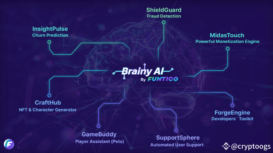 🧠 Meet BrainyAI – The AI Powering Funtico! 🎮 BrainyAI is | cryptoogs on Binance Square