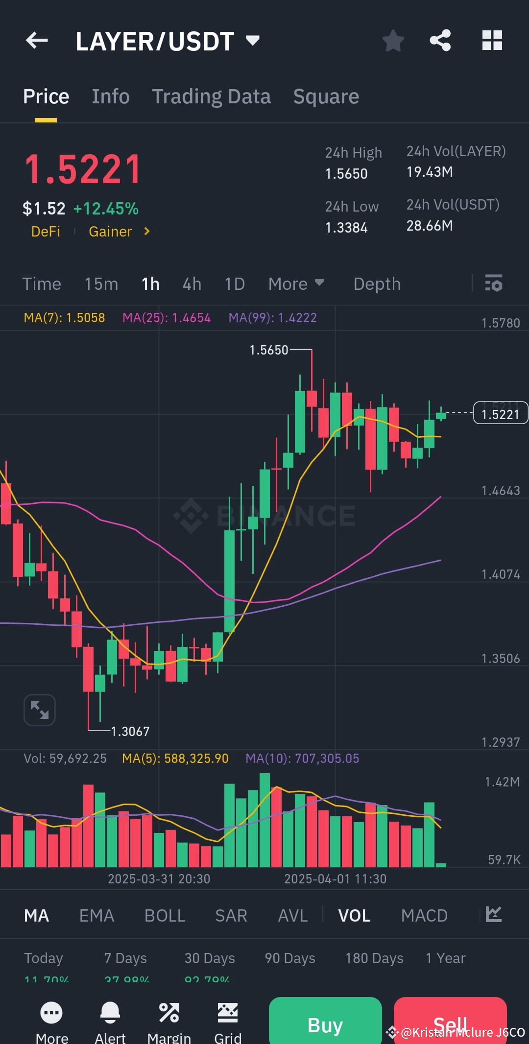 #Solayer Coin ($LAYER )Hits $1.52 – Can It Go Higher? 🚀 | Kristan ...