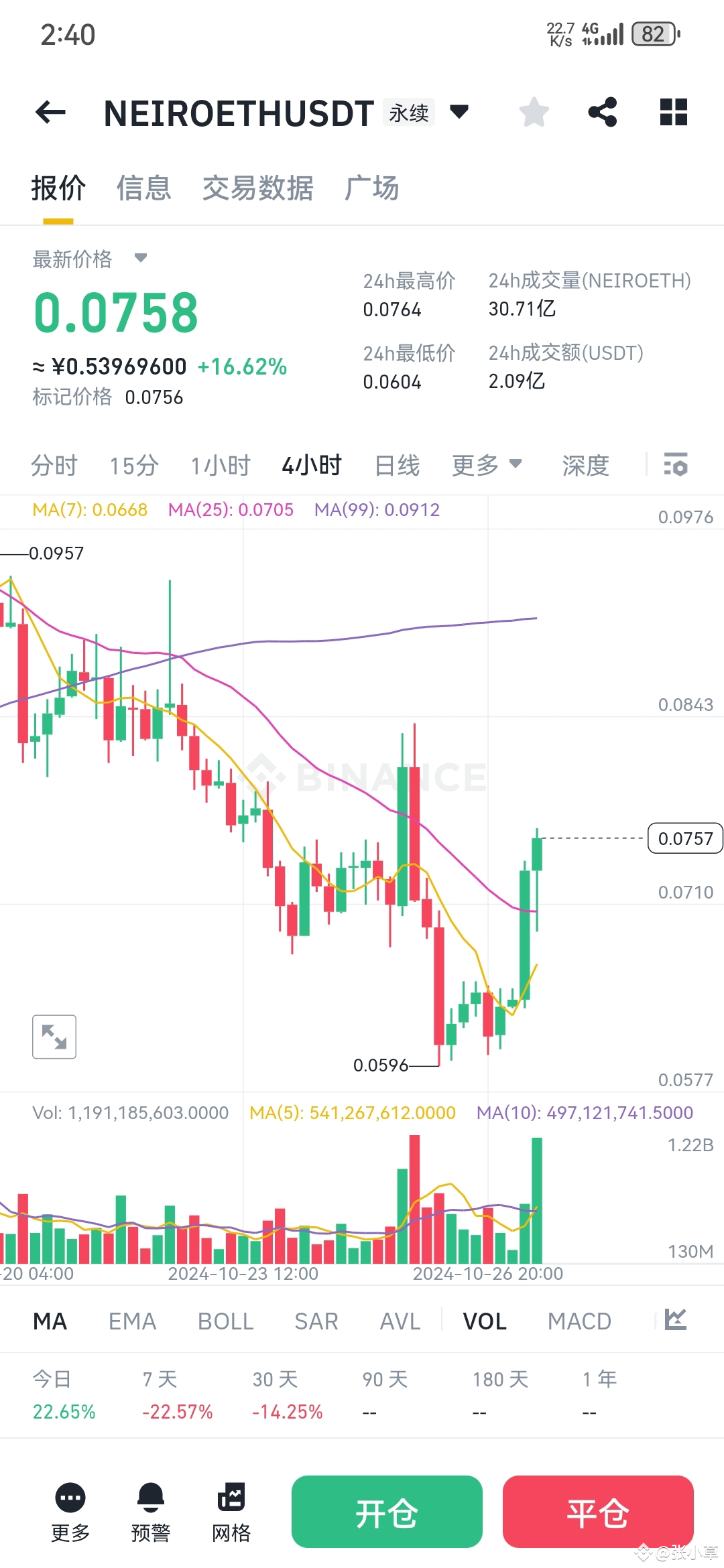 The normal value for this coin $NEIROETH is supposed to rea | 张小草 on ...