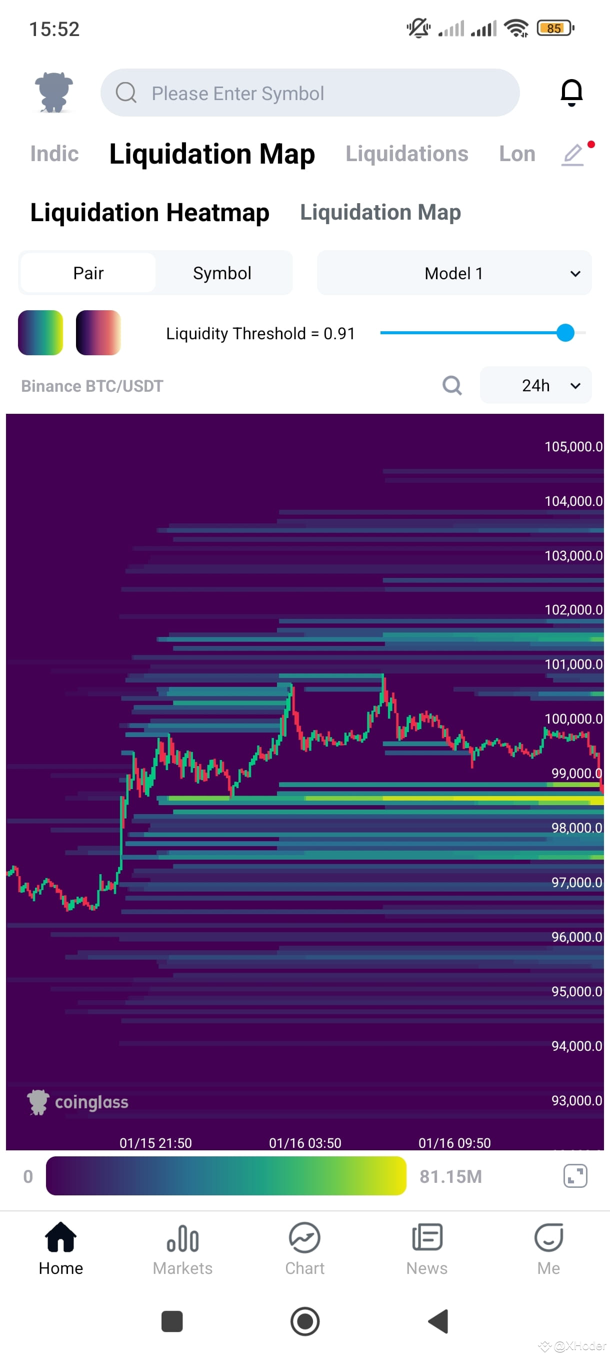 $BTC I see many asking about the heat map, it is a separate | Doãn Chí ...