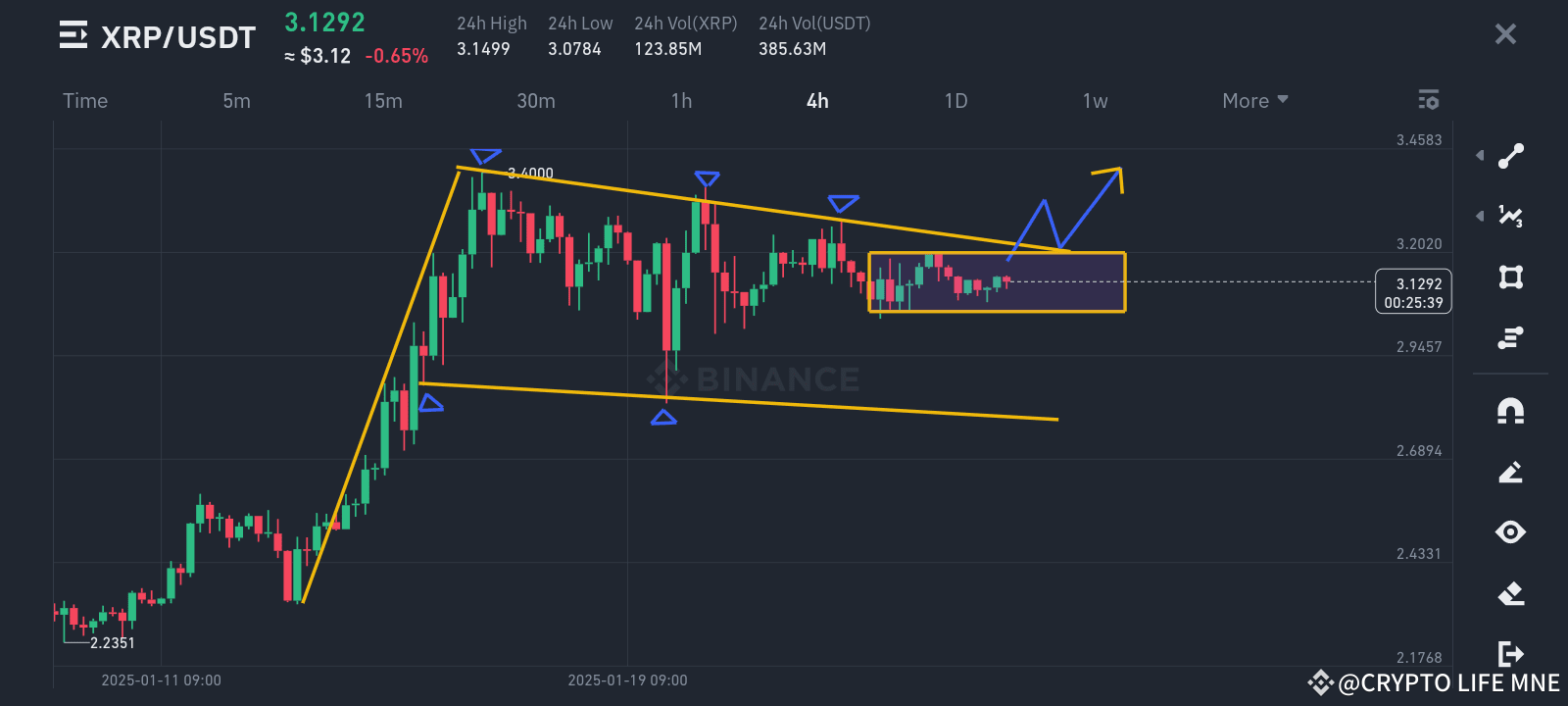 $XRP Next Move Analysis 🚀 And Potential Trade Setup ALERT | CRYPTO LIFE MNE on Binance Square