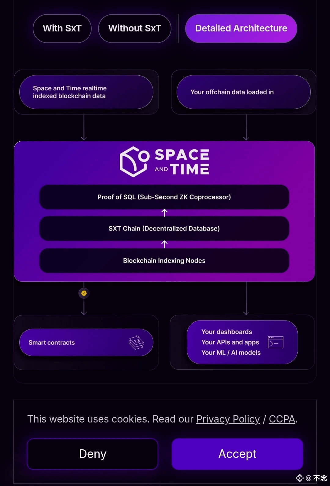 SXT not only airdrops to users with over 150 Alpha points on | 不念 on Binance Square