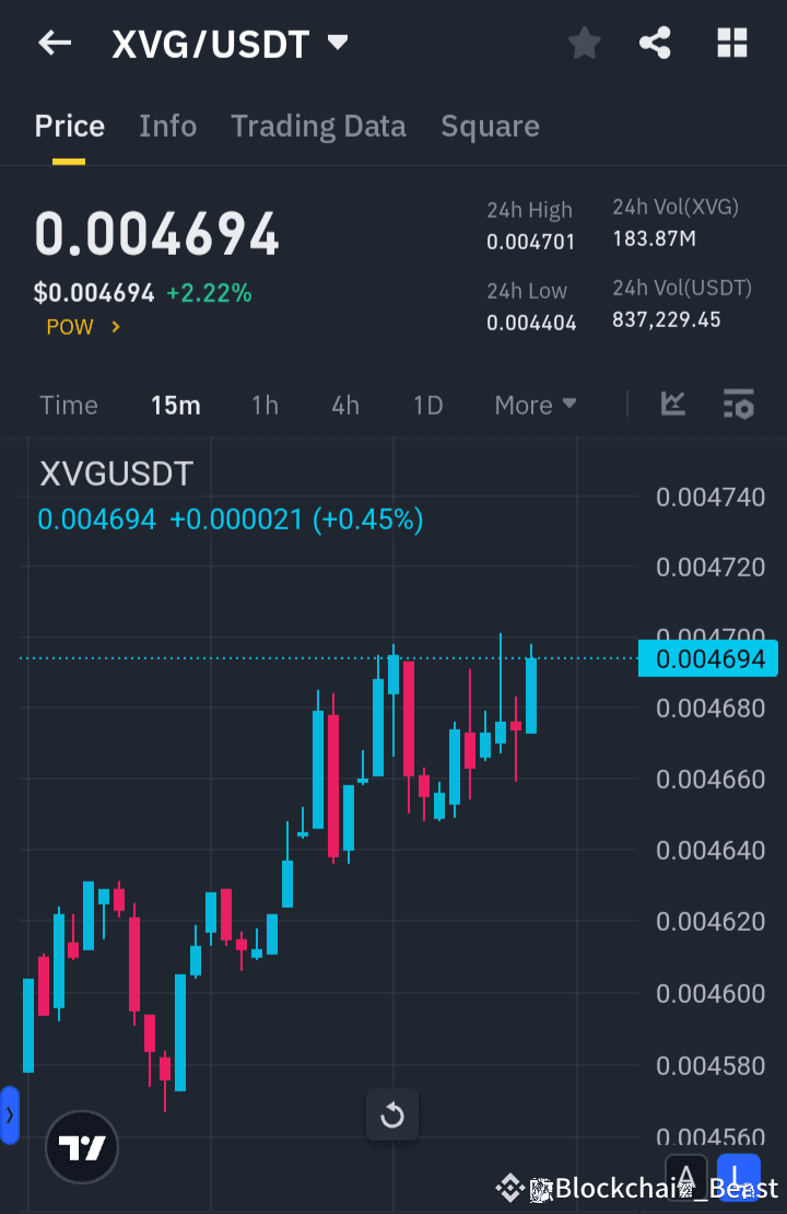 $XVG /USDT – Momentum Building for a Breakout! Verge (XVG) | Aliza_Crypto_786 on Binance Square