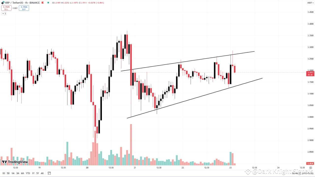 #XRP/USDT Market Analysis 🚨 The XRP/USDT pair on the 1-ho | Dark Knight Signals on Binance Square