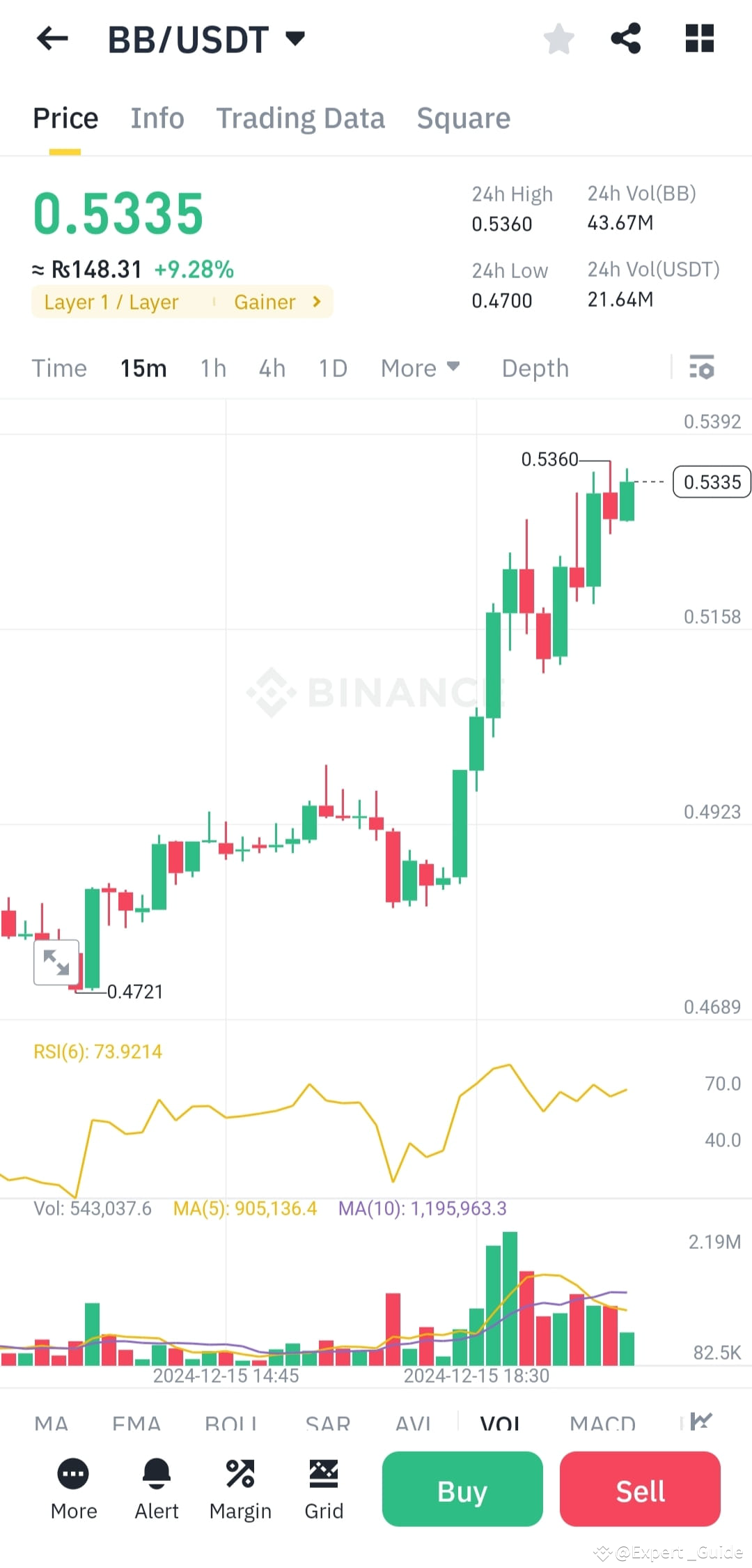 #BB /USDT trading signal with 15-minute timeframe, Curren | Expert _Guide on Binance Square