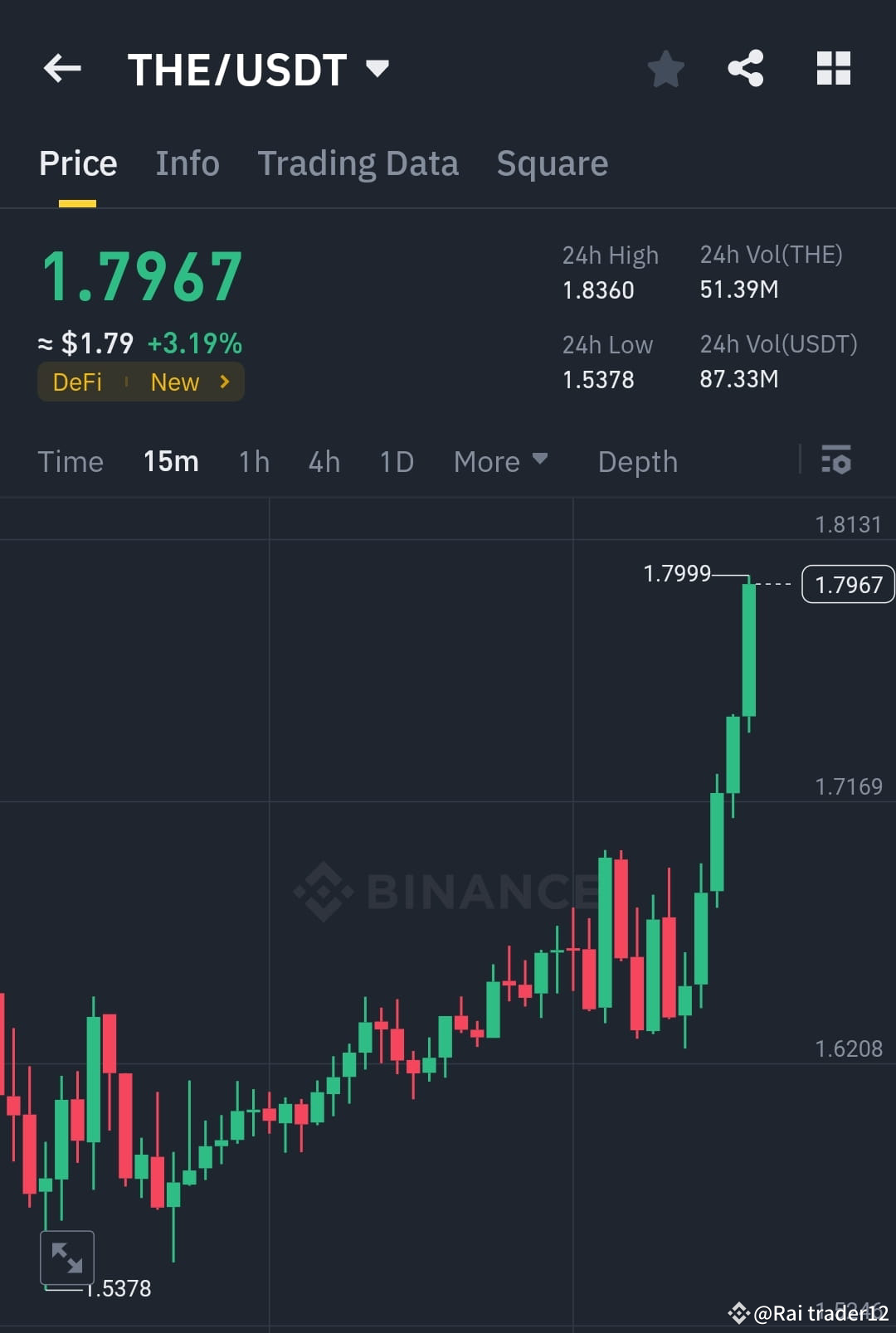 $THE /USDT: A Strong DeFi Contender! 🚀 Currently priced at | Mr_ Michael official on Binance Square
