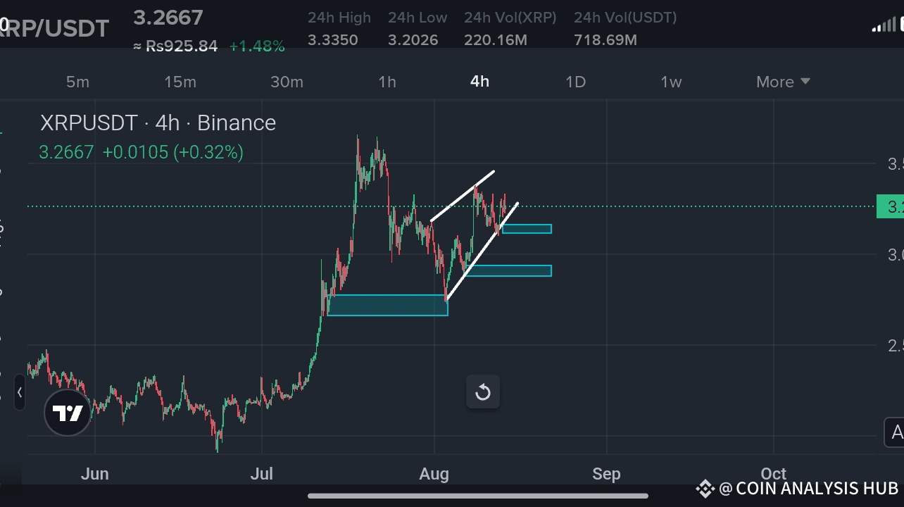 XRP/USDT COINS ANALYSIS ON CURRENT SITUATION 👆👆👆👆 MASSIVE BREAKOUT 🔥🔥🔥🔥 | COIN ANALYSIS HUB on ...