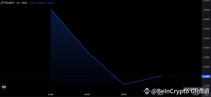 Pi Network Becomes the Most Valuable Airdrop in Crypto History ...