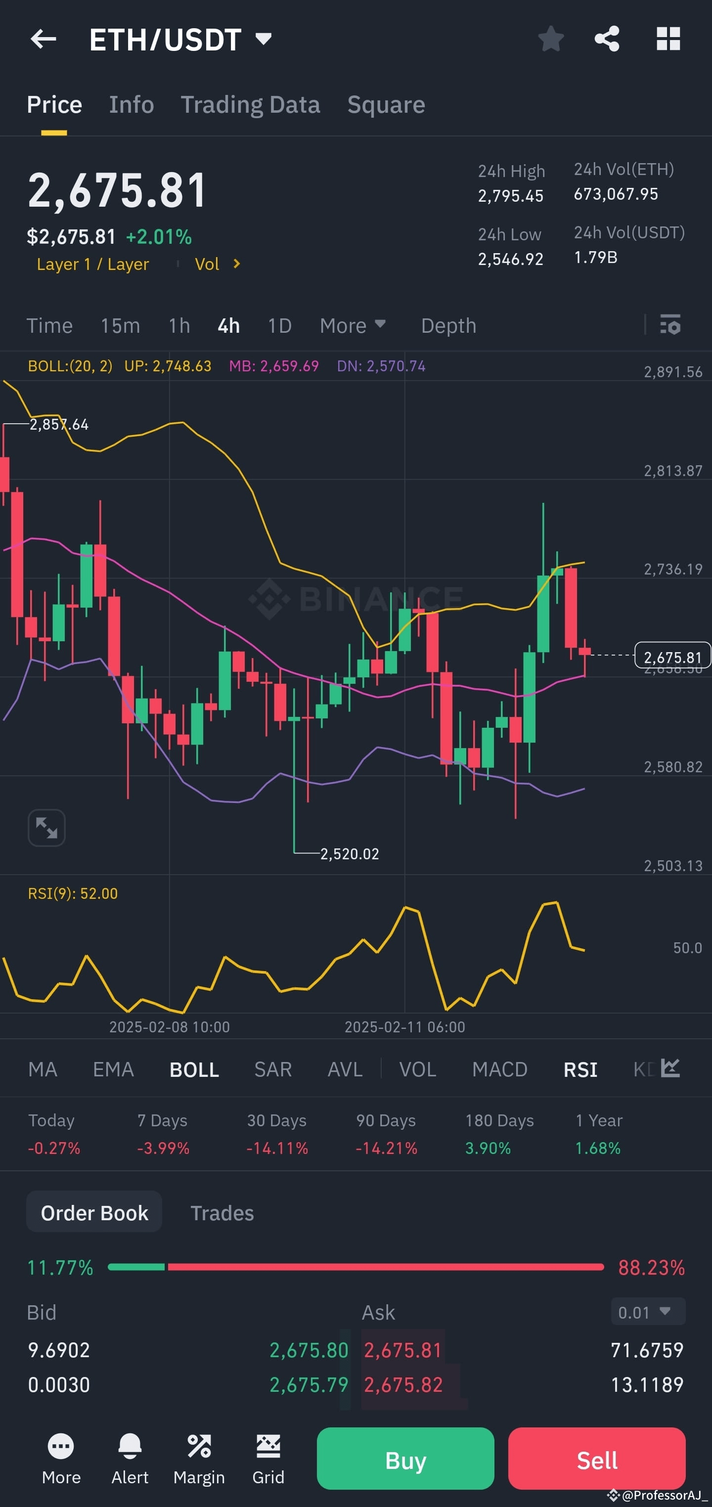 $ETH 🚨 ETH/USDT - MASSIVE MOVE INCOMING! 🚀🔥 🔹 Current | ProfessorAJ_ on ...