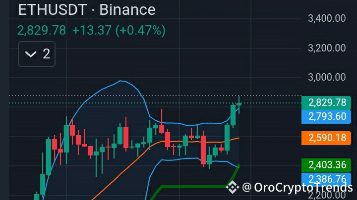 📈 Bitcoin, Ethereum, and XRP Show Strength as U.S. Inflation Data Cools | OroCryptoTrends on ...