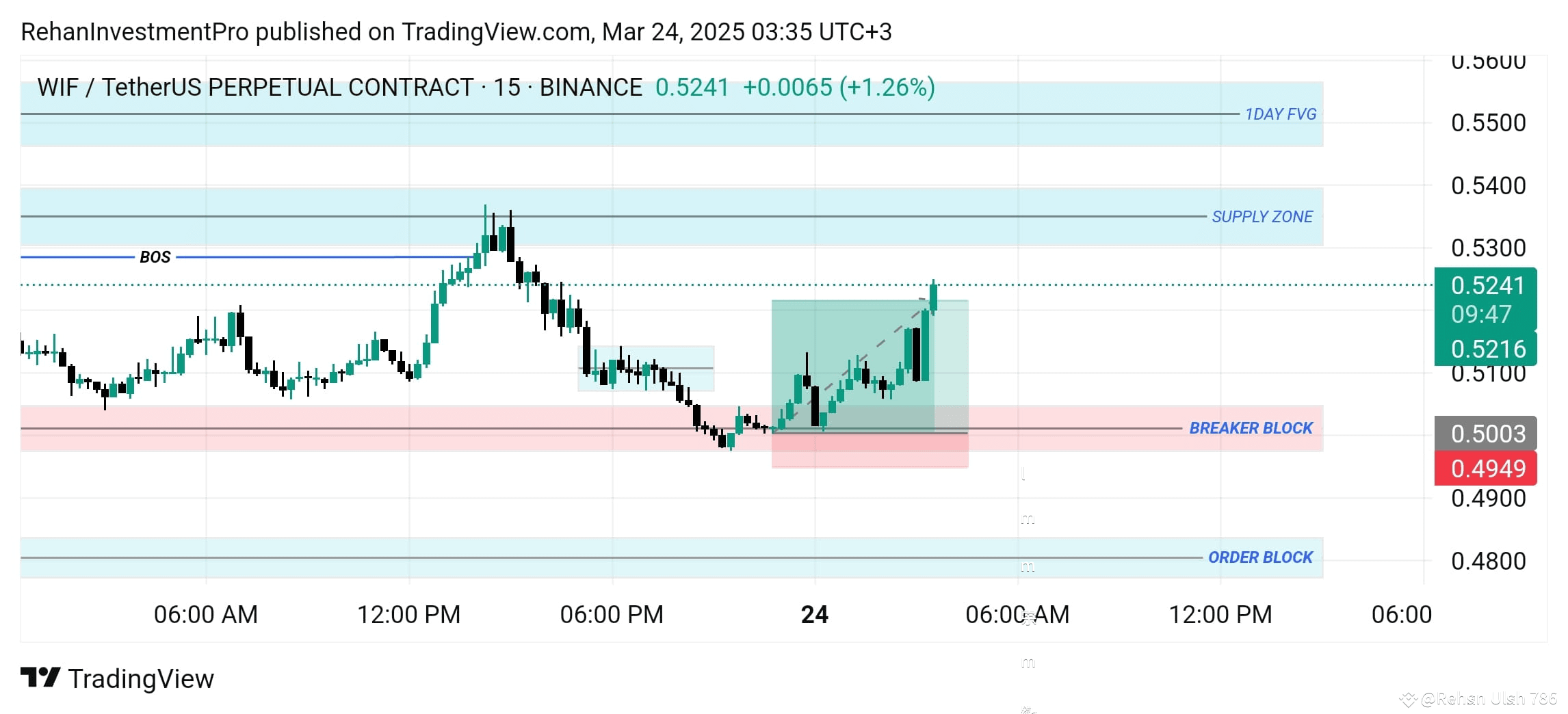 $WIF Good Morning Gys 🥱 | Rehan Ullah 786 on Binance Square