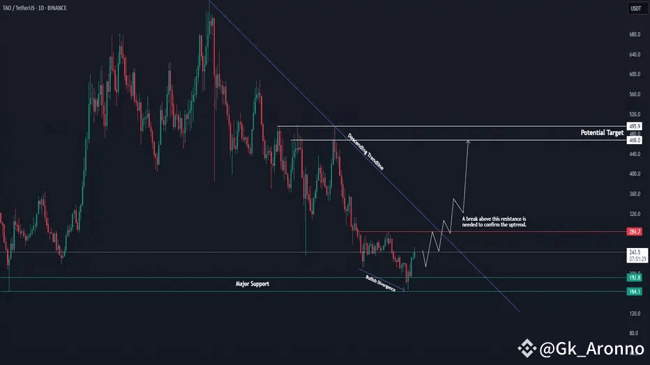 TAO/USDT – Bullish Reversal Setup Taking Shape | Trisha_Saha on Binance Square