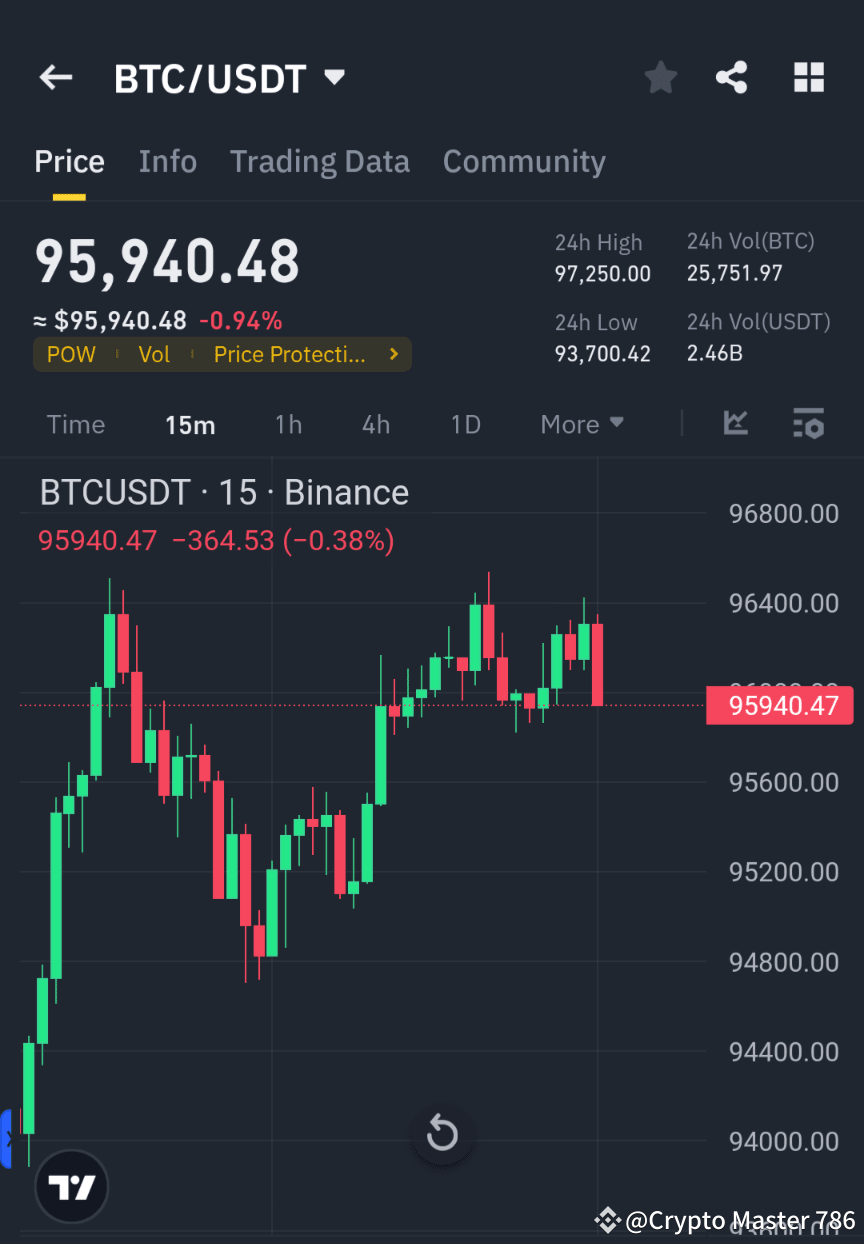 $BTC $BTC 🚨 BTC/USDT Technical Analysis – Key Level | Crypto Master 786 on Binance Square