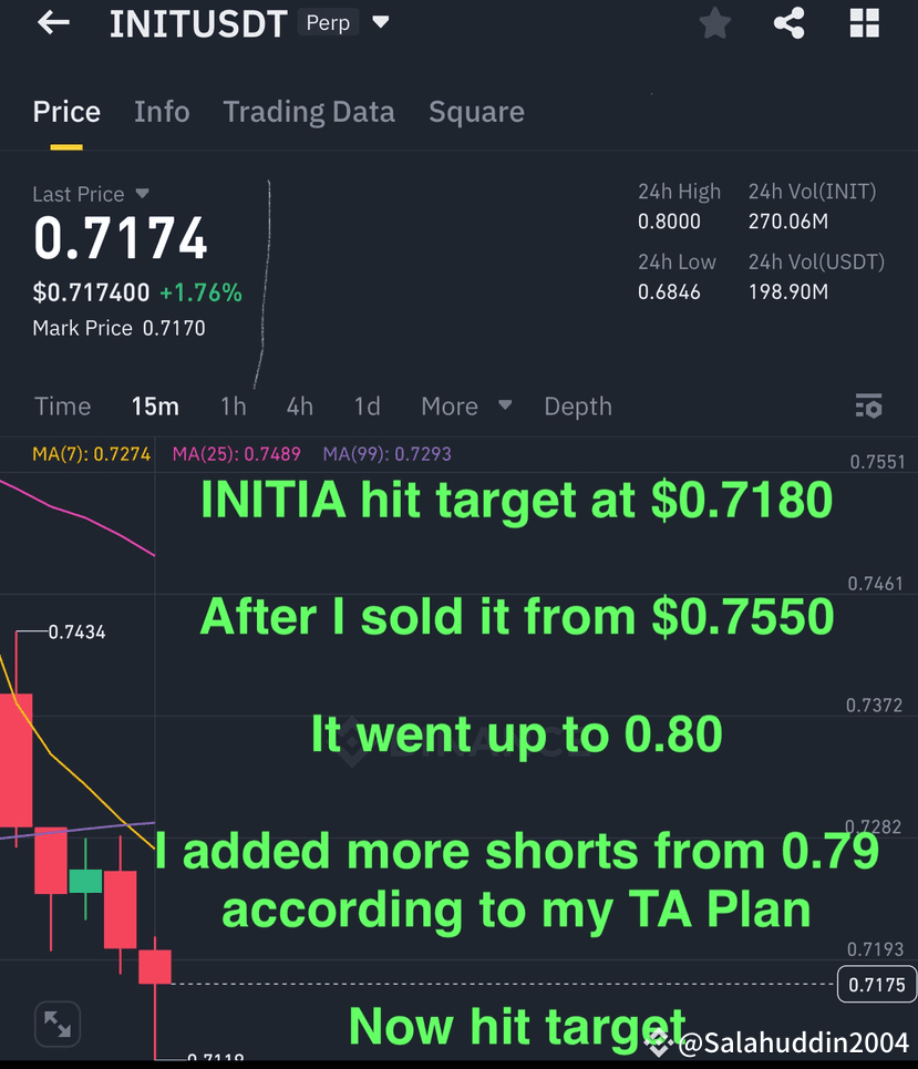 INIT (INITIA) Sell Perpetual Positions Hit target at $0.718 | Salahuddin2004 on Binance Square