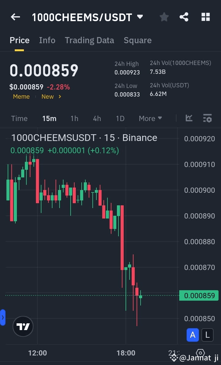 $1000CHEEMS /USDT Short Setup 1000CHEEMS is showing weakn | Jannat ji on Binance Square