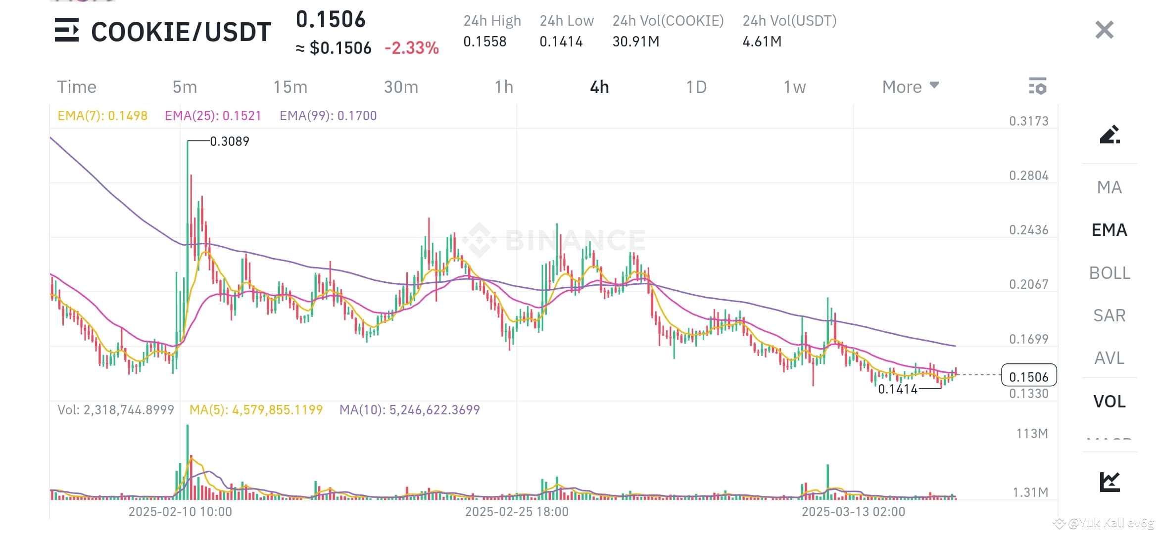 $COOKIE 🚀 BUY COOKIE NOW! 🍪🔥 🚀 The crypto market is dow | Yuk Kall ev6g ...
