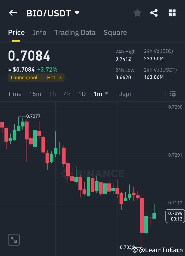 $BIO/USDT Trade Setup - Bullish Trend Alert 📈 Entry Zone: | LearnToEarn on Binance Square