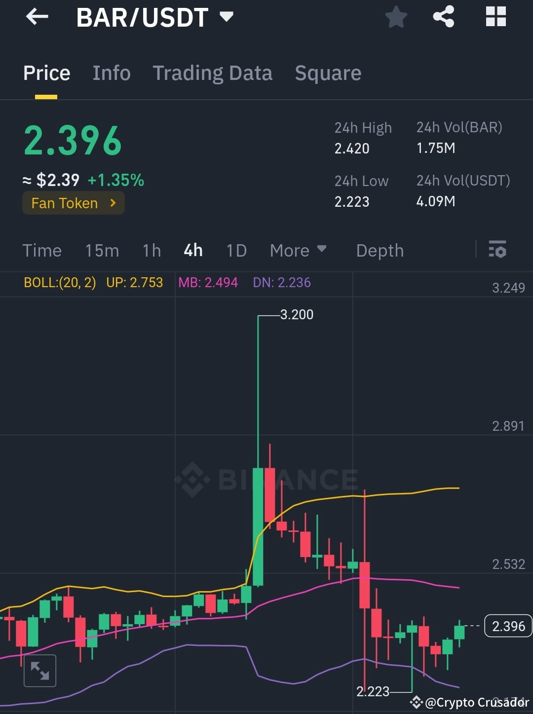 🚀 Exciting news for $BAR /USDT traders! 🚀 According to te | Crypto Crusador on Binance Square