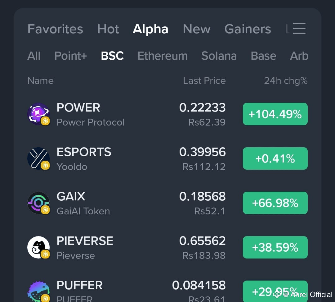 Alpha tokens are currently demonstrating significant | Anrei Official ...