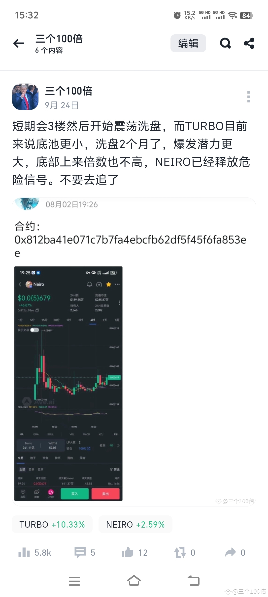Neiro is about to welcome the third wave, the washout is end | 三个100倍 ...