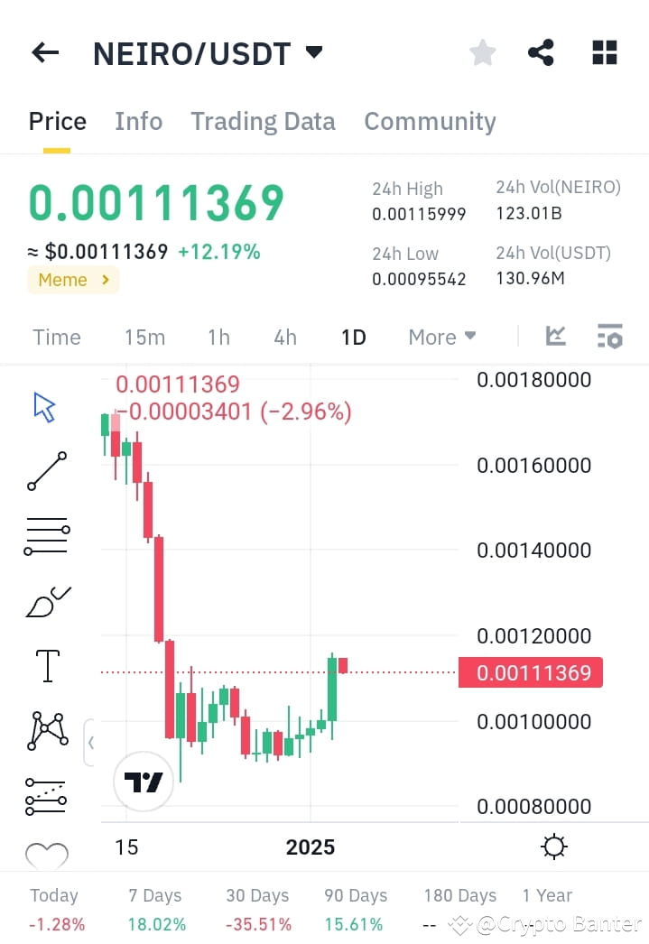 $NEIRO /USDT Trading Signal - Bullish Momentum Building? En | Crypto Banter on Binance Square