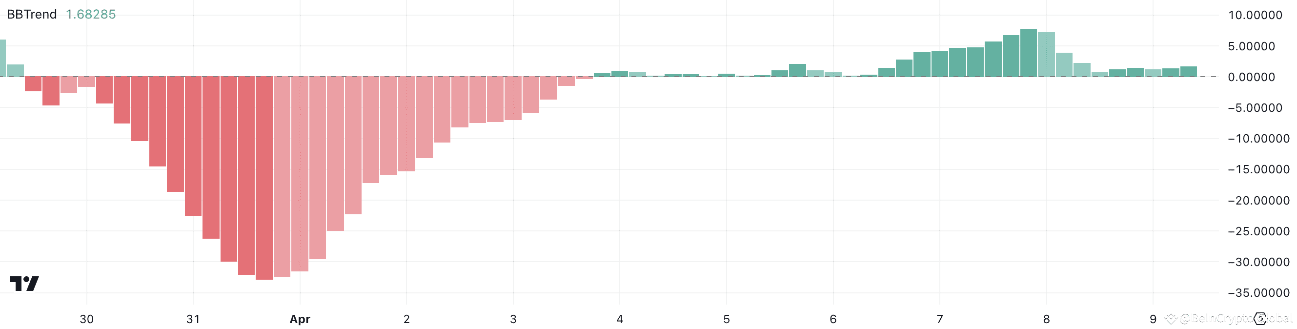 FARTCOIN Soars 250% in a Month But Bearish Pressure Might Return | BeInCrypto Global on Binance ...