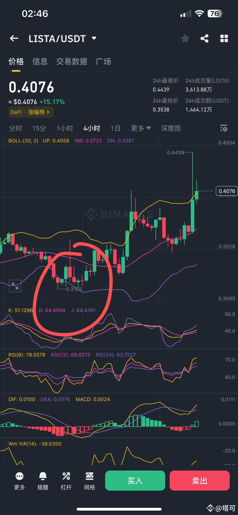 #lista 《Strong rebound——lista stop profit and exit》 Bitco | 塔可 on ...