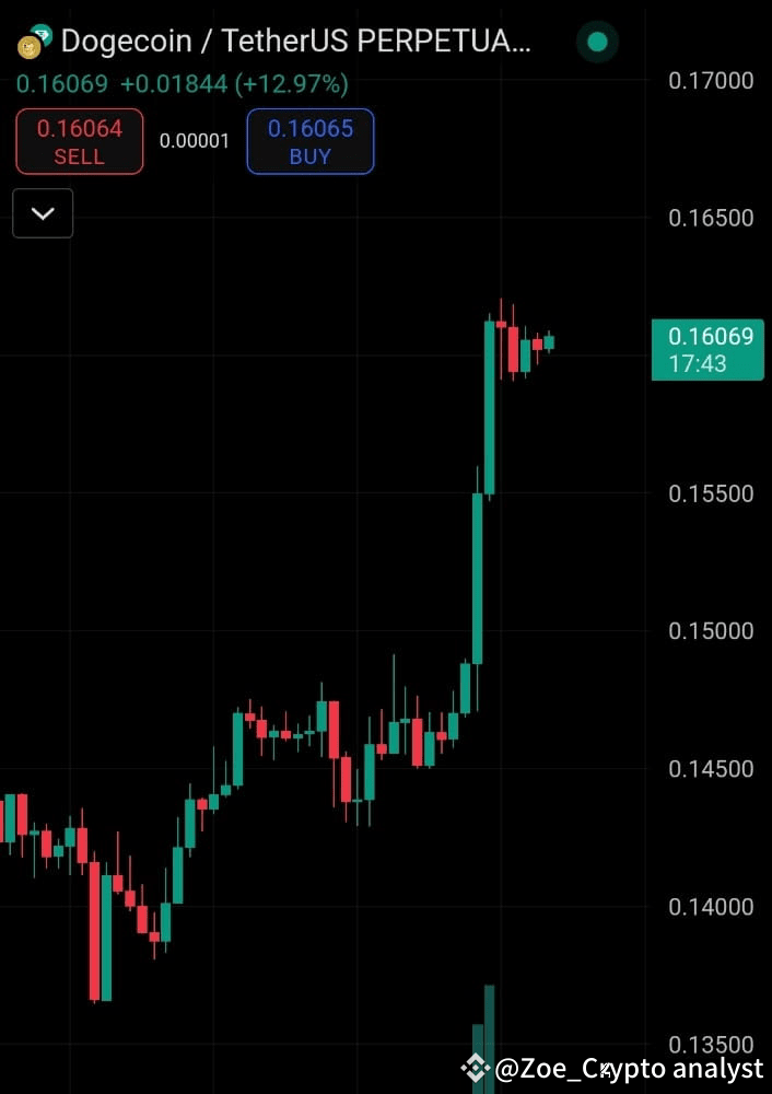 $DOGE /USDT Bull run alert 💯 🔥 BULLISH EXPLOSION INCOMING | Zoe_Crypto analyst on Binance Square