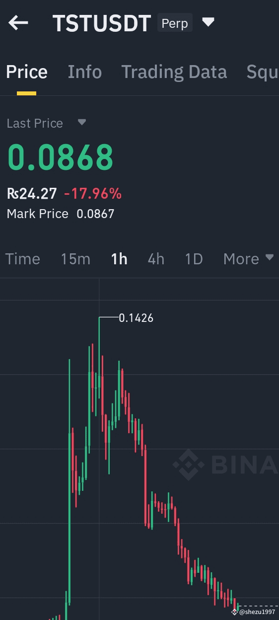 TST Long Leverage 30x to 50x USDT 10% your capital amount E | shezu1997 ...