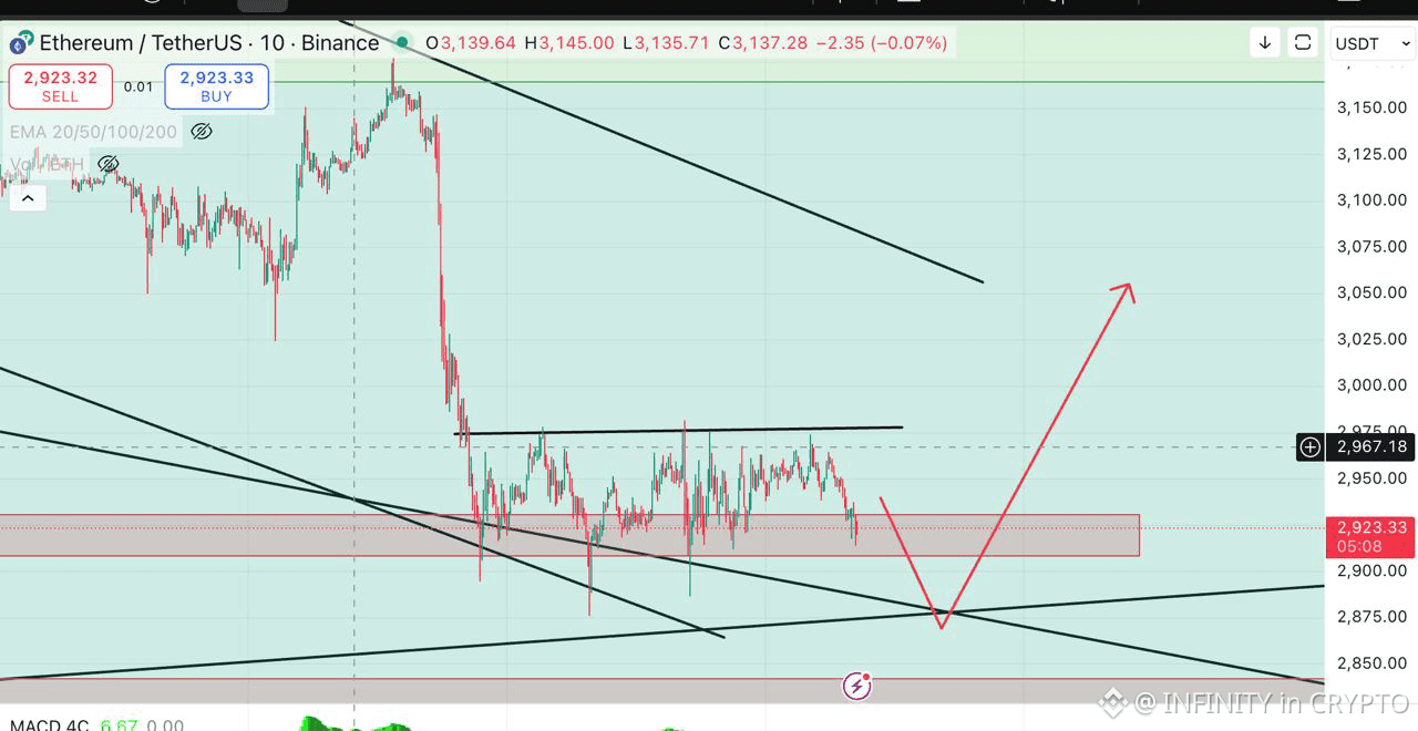 Good morning! I expect a small pullback to 85000-84500 in | INFINITY in ...