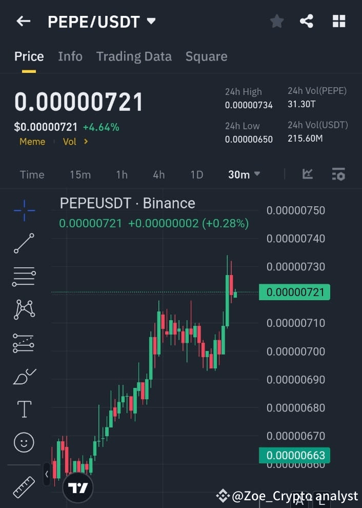 $PEPE /USDT – 🚀 READY TO EXPLODE OR RETRACE? 🔥 PEPE/USDT | Zoe_Crypto analyst on Binance Square