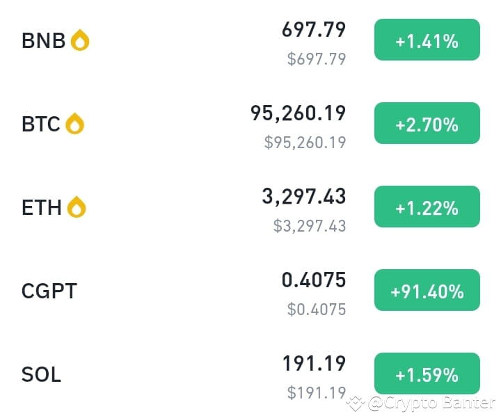 $BNB /USDT Trading Signal - Bullish Momentum Entry Range: | Crypto Banter on Binance Square