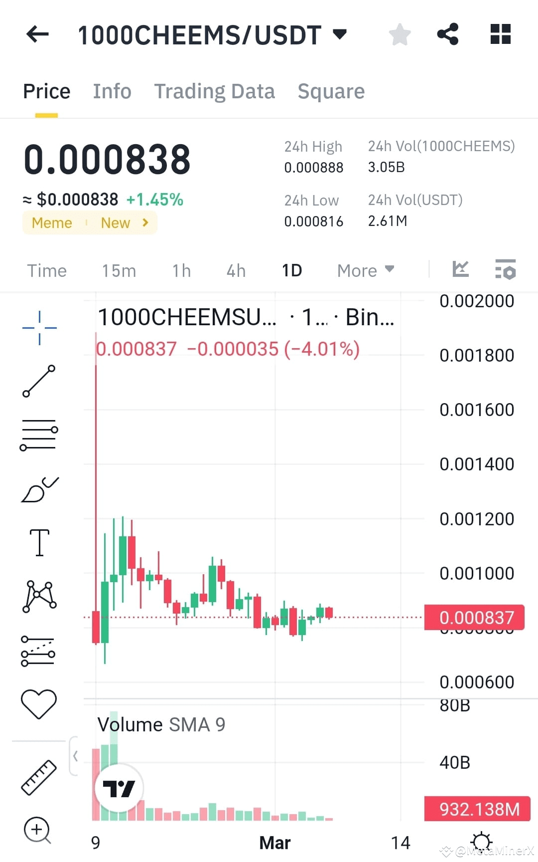 🚨 $1000CHEEMS /USDT Trade Signal 🚨 🔥 1000CHEEMS is gainin | MetaMinerX on Binance Square