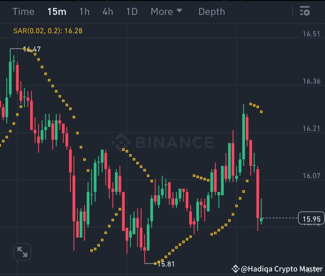 $TRUMP /USDT is at a crucial turning point, facing strong be | Hadiqa Crypto Master on Binance ...