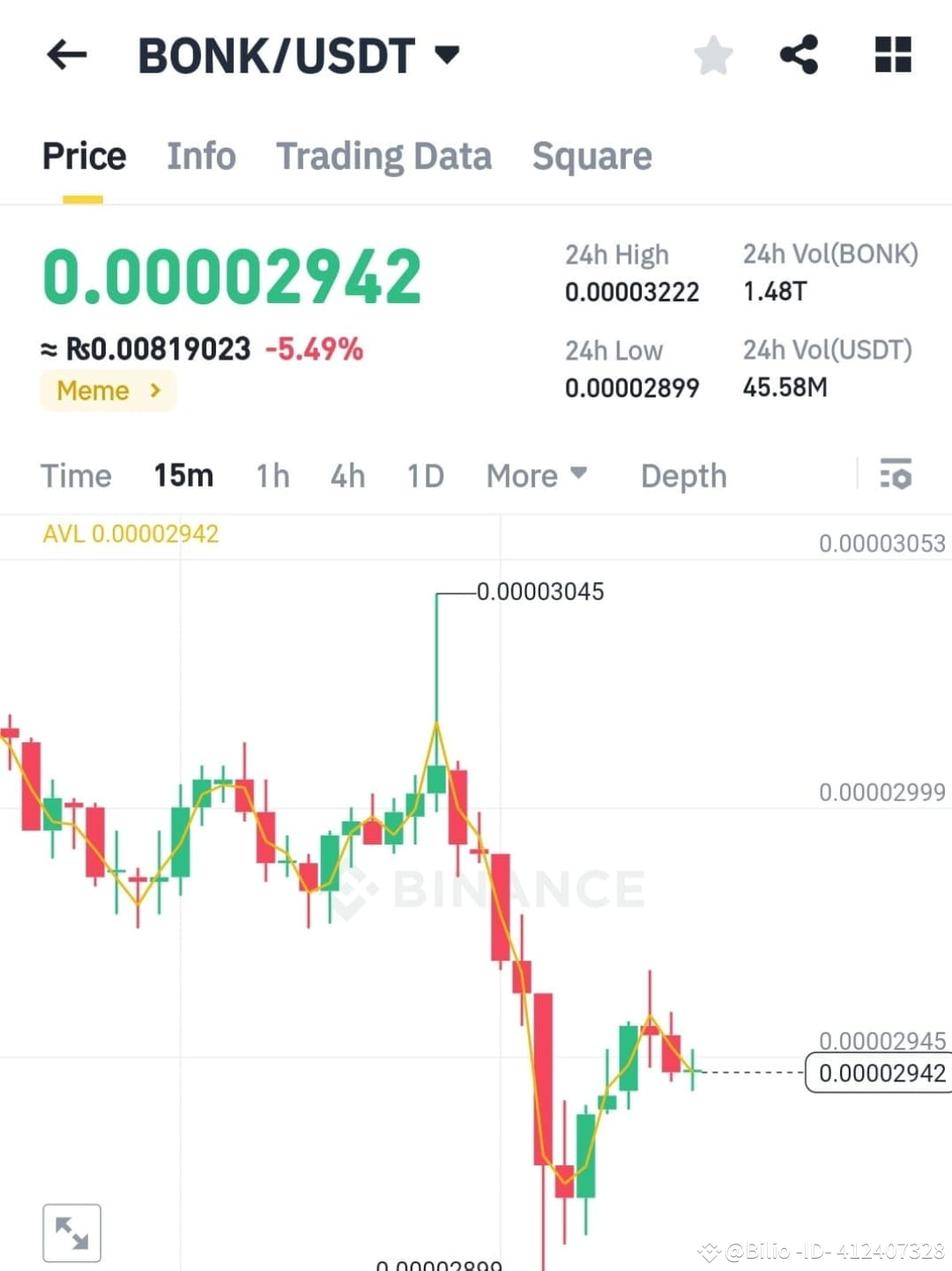 Technical Analysis of $BONK /USDT on Binance - Target Level | Bilio -ID- 412407328 on Binance Square