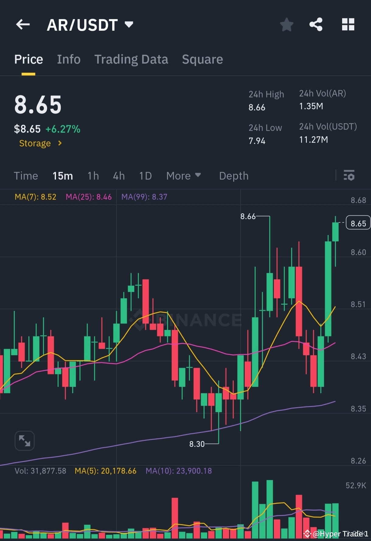 🔥 $AR /USDT Breakout Imminent! Don’t Miss This Move! 🔥 📍 | Hyper Trade 1 on Binance Square