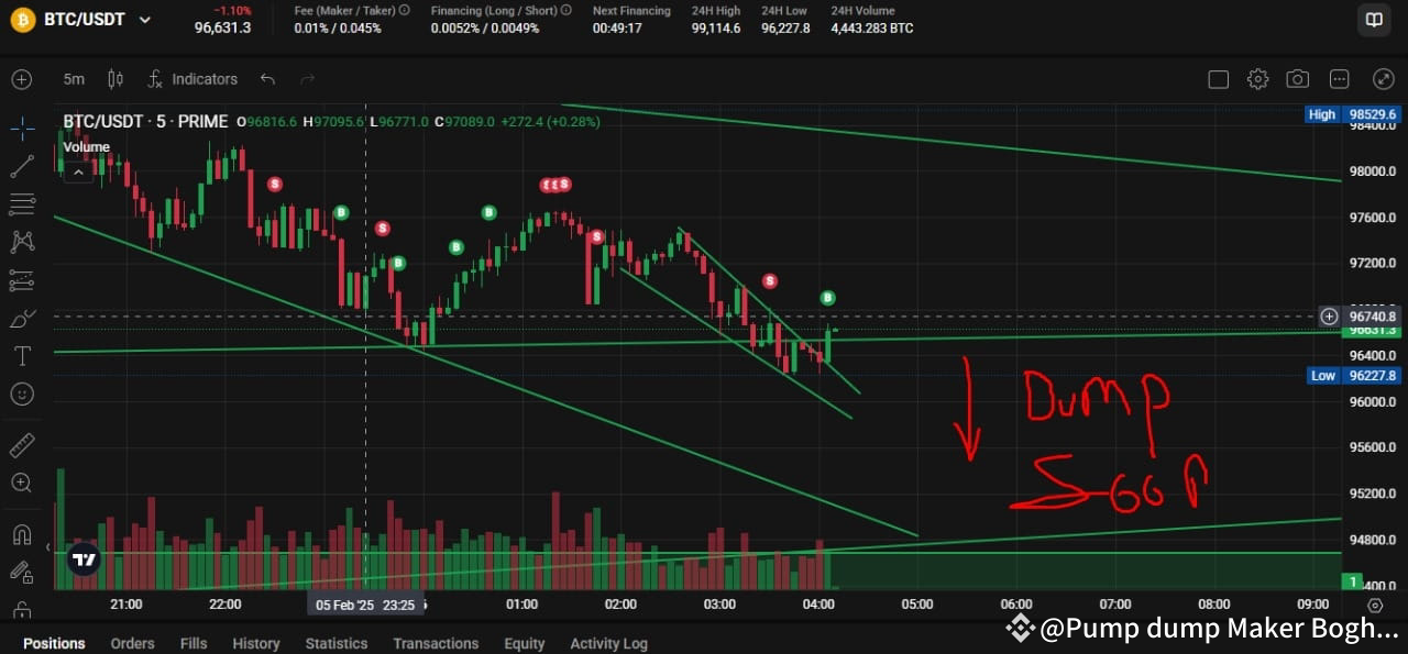be ready 😂 $BTC its comming 🤡 | Pump dump Maker Boghdanov on Binance Square
