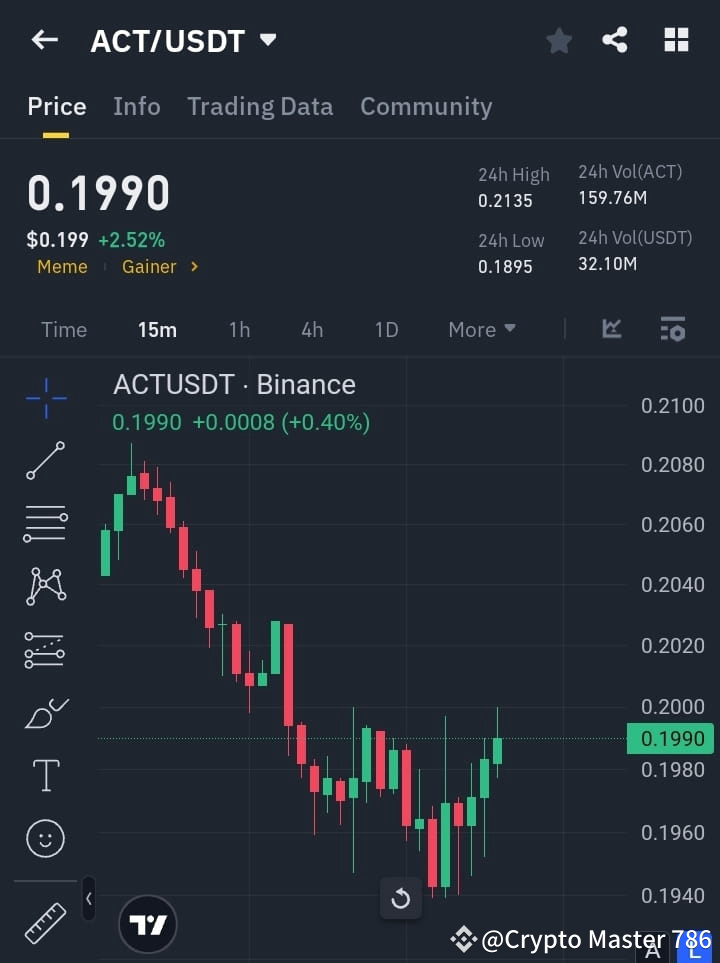$ACT /USDT Bull Run Alert! 🔥💯 Current Price: $0.1990 Bul | Crypto Master 786 on Binance Square