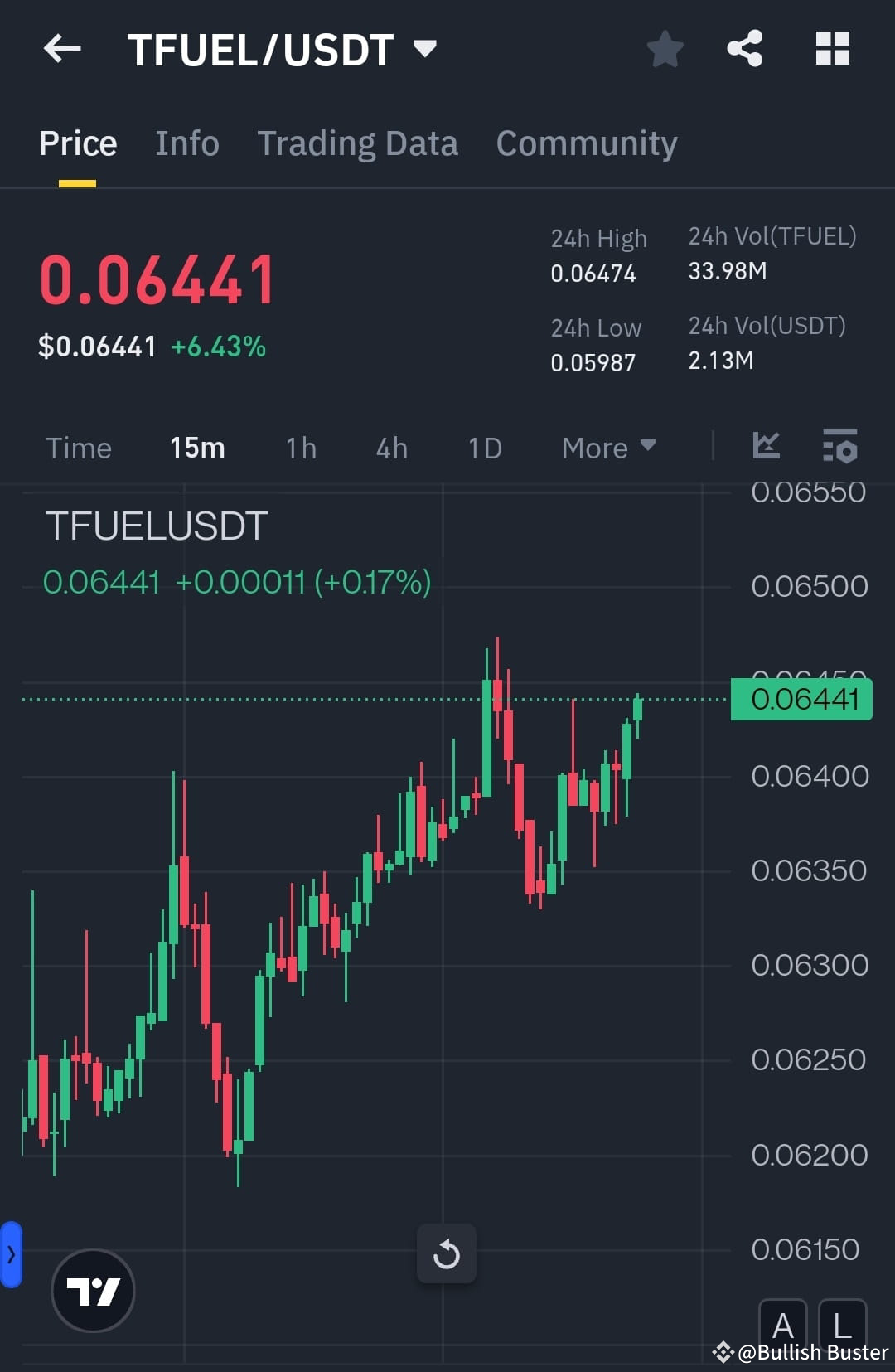 🚨 $TFUEL /USDT Bull Run Alert! 🚨 🔥 Bullish Zone Start – | Token Master ...