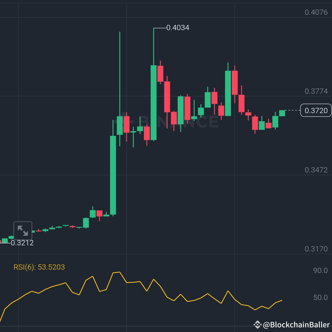 $STG /USDT: Gearing Up for the Next Move After a Sharp Rally | BlockchainBaller on Binance Square